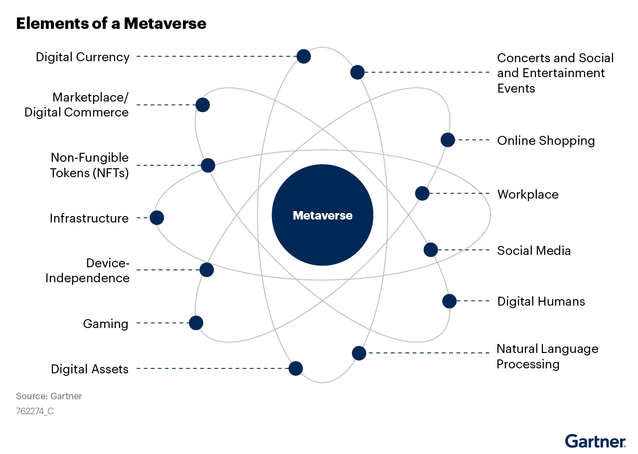Meta, Meta, Everywhere