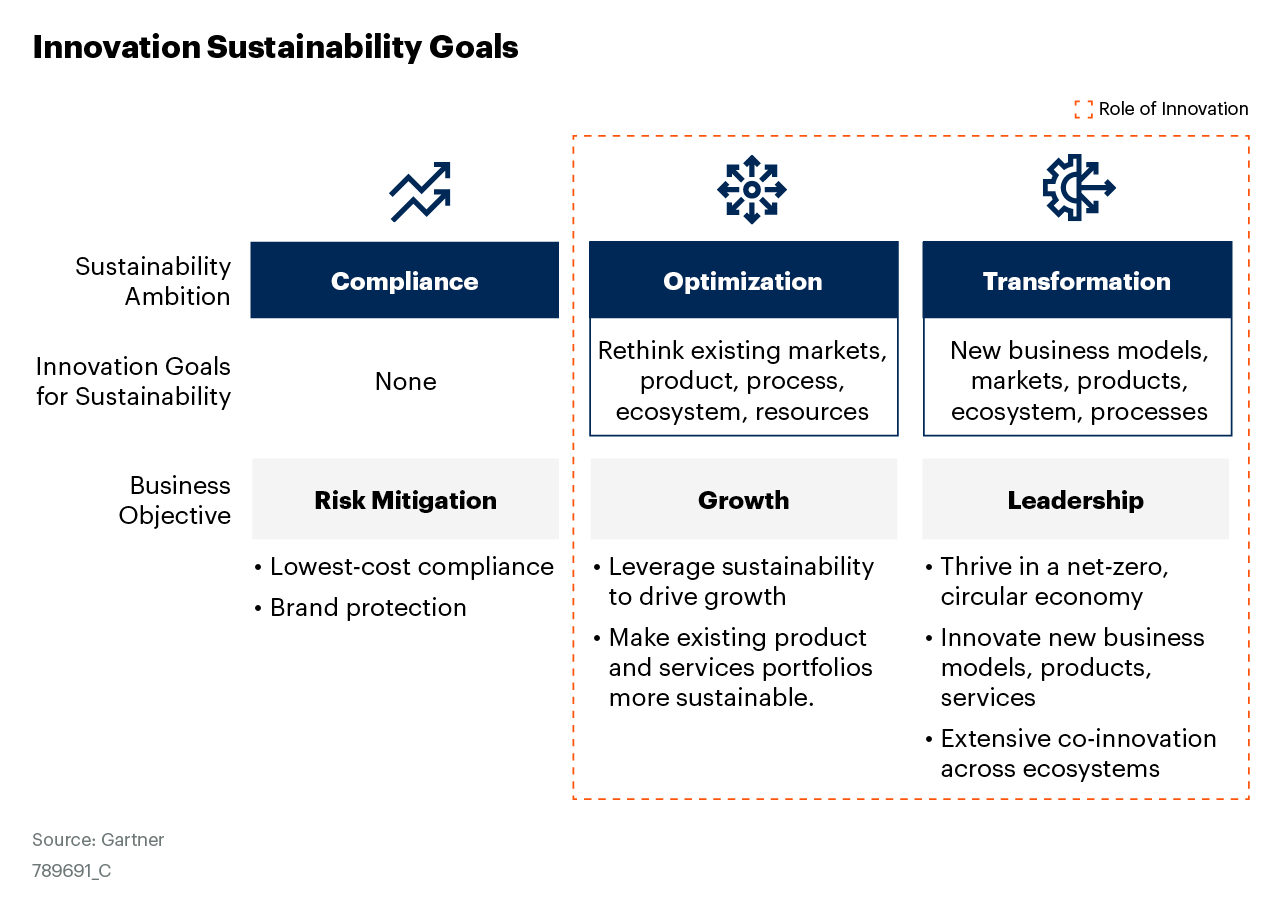 Leaders in Action Focus on Innovation, Sustainability and Risk