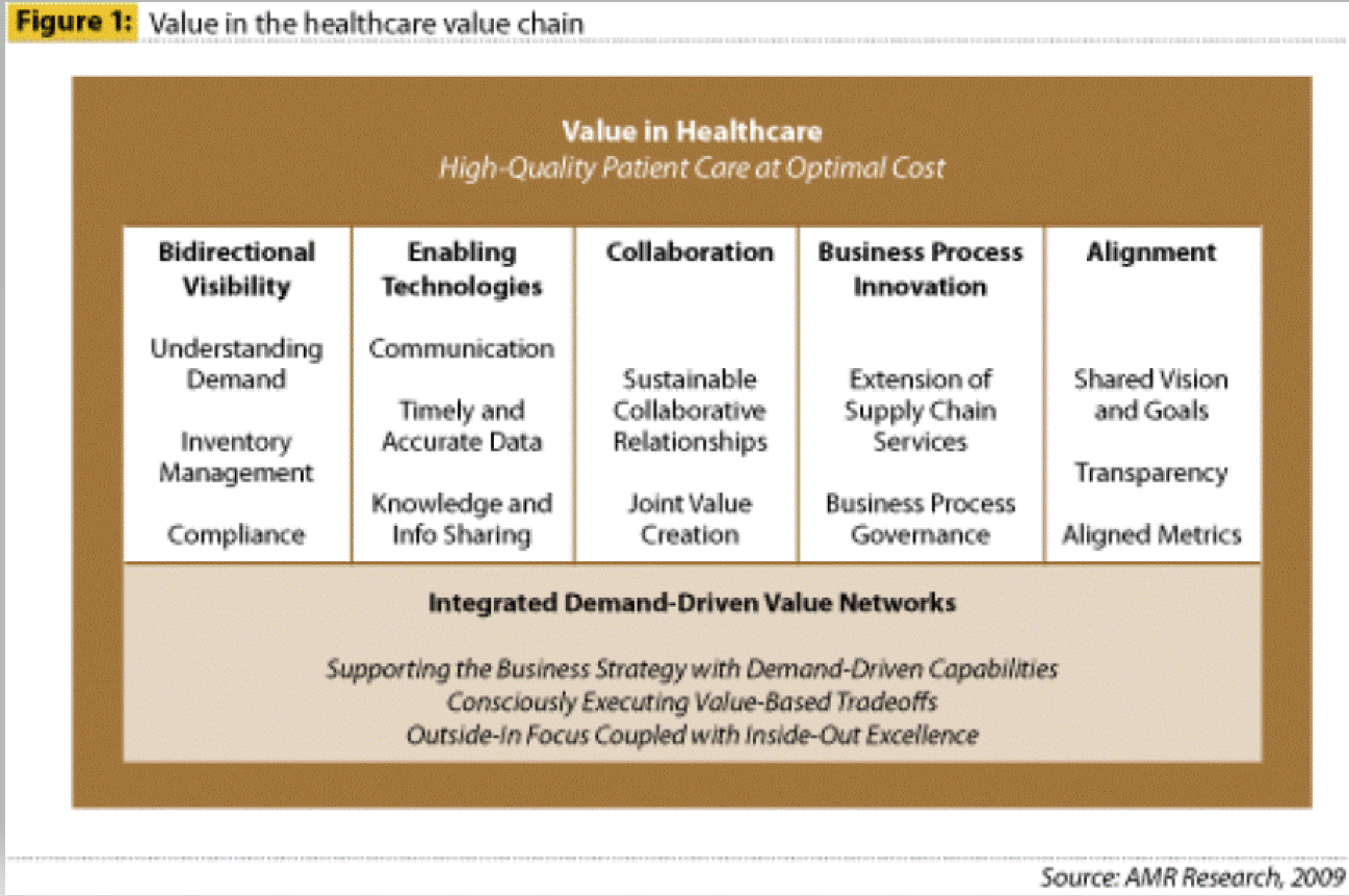 5 Big Changes Over 15 Years of the Healthcare Supply Chain Top 25