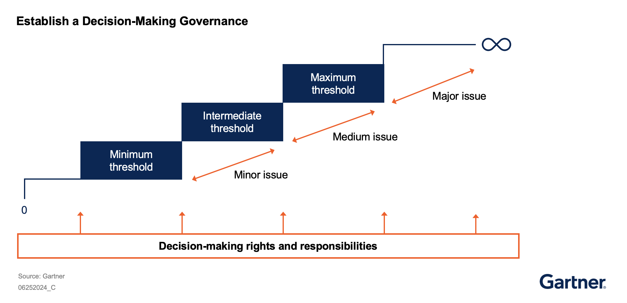 Decisions, Decisions, Decisions: The Supply Chain Enigma
