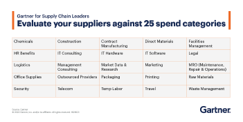 Gartner for Supply Chain