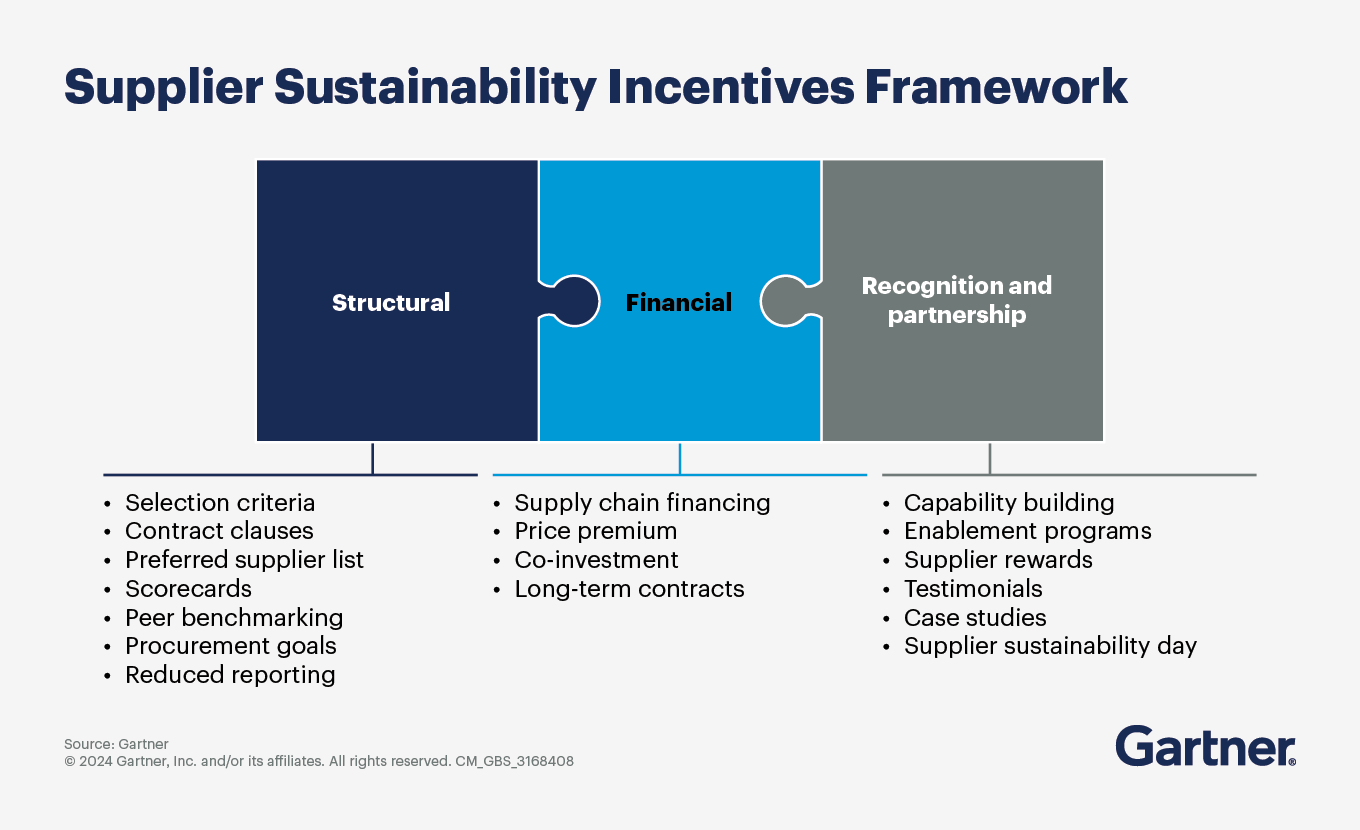 Successful Sourcing and Procurement: Key Strategies & Steps