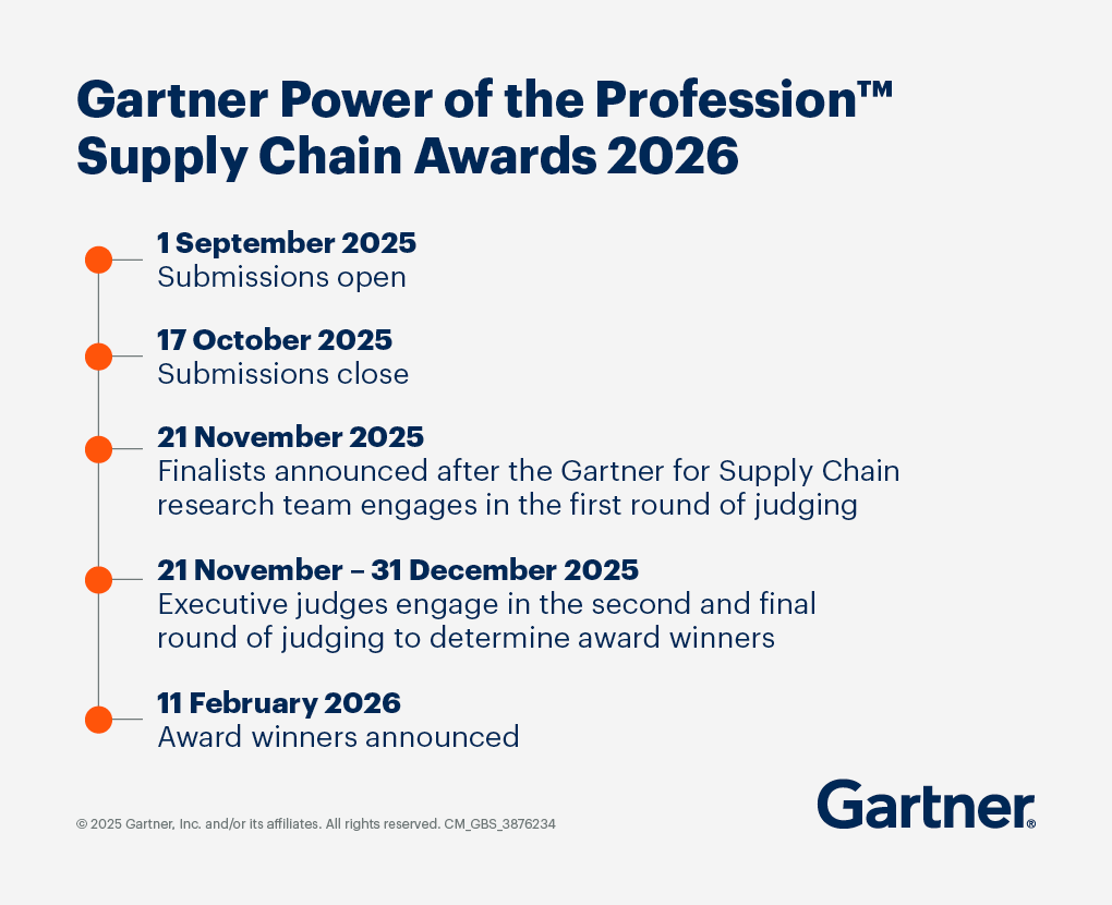 Gartner Power of the Profession™ Supply Chain Awards 2025