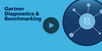 Gartner Supply Chain Insights