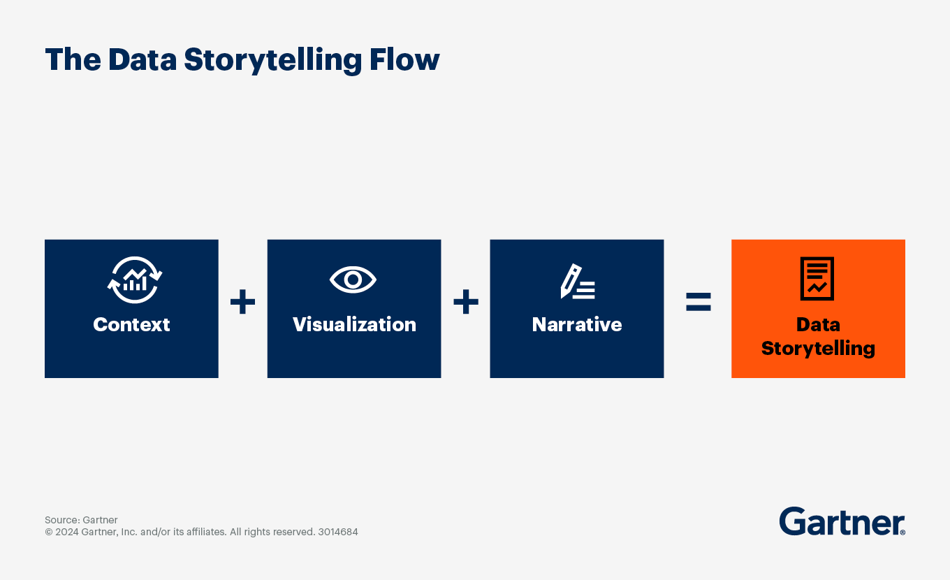 Marketing Benchmarks for Tech Marketers | Gartner
