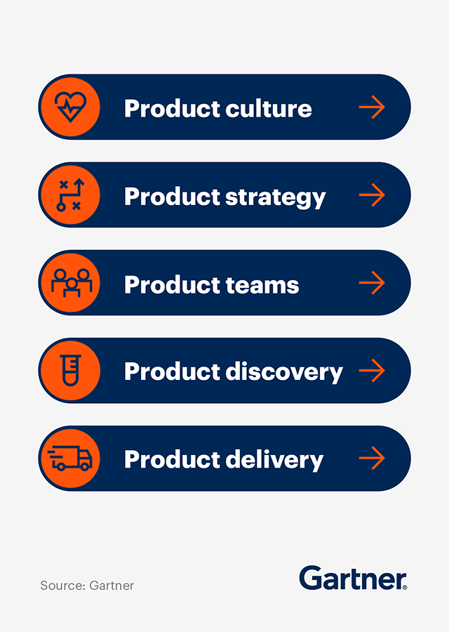 Gartner For Software Engineering Leaders