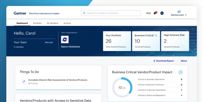 Gartner Digital Execution Scorecard