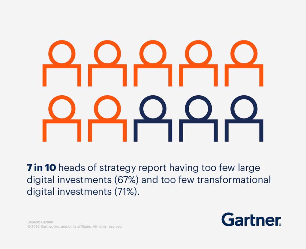 Top Insights for Strategy