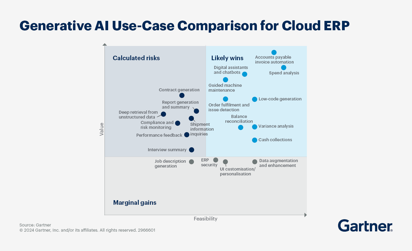 Latest Enterprise Resource Planning (ERP) Insights | Gartner