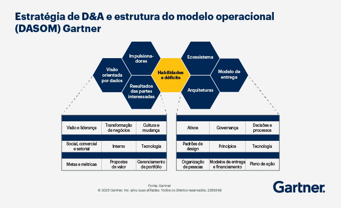 Fatores de sucesso na estratégia de análise de dados