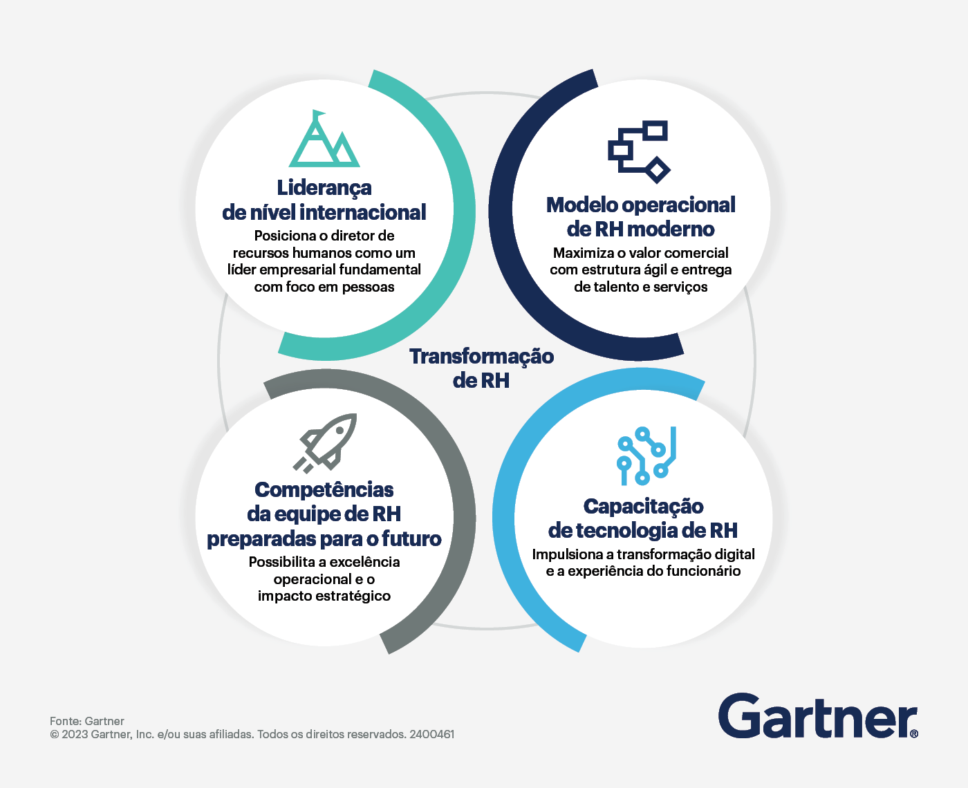 Transformação do RH: o que é e qual o seu objetivo?
