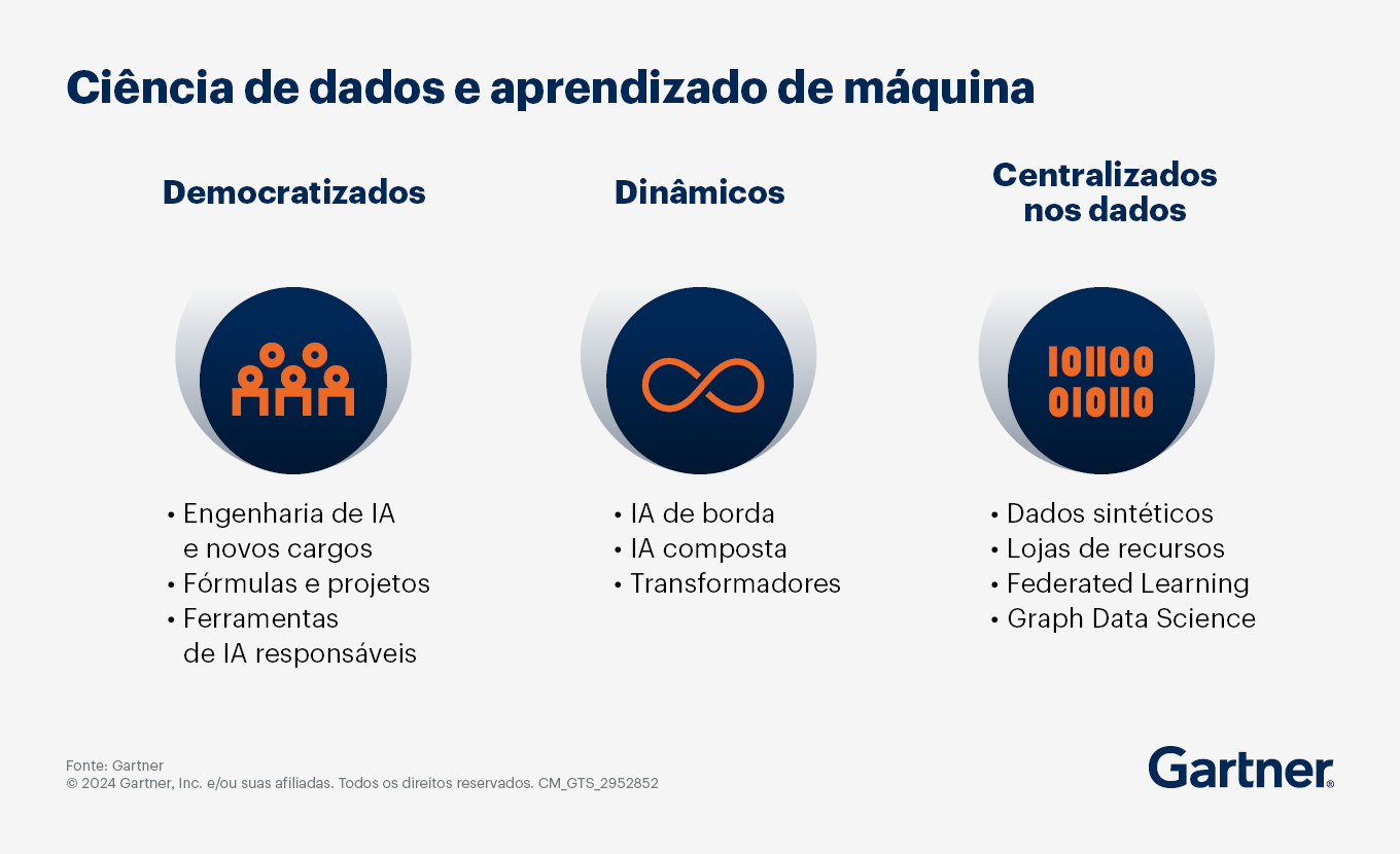As principais tendências em dados e análise | Gartner