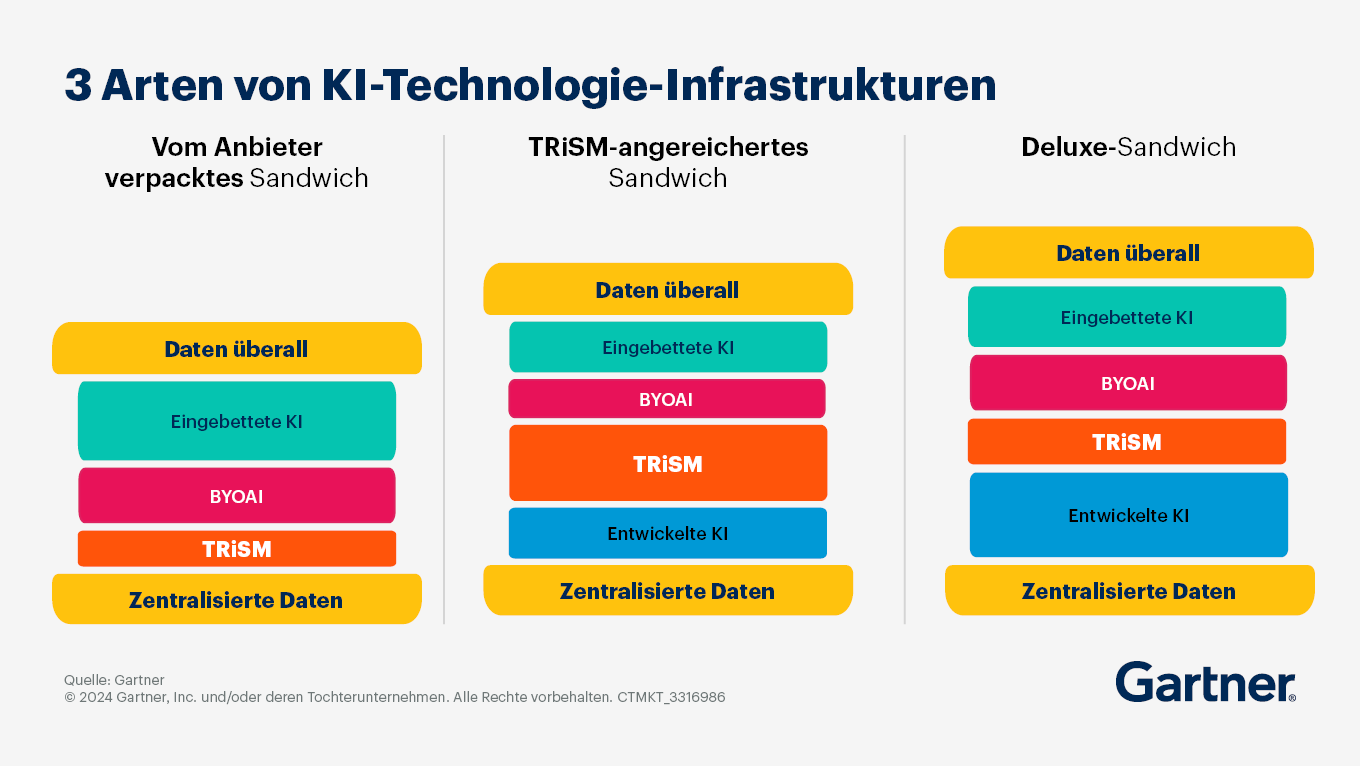 KI-Technologie-Infrastruktur: Entwicklung Ihres Ansatzes