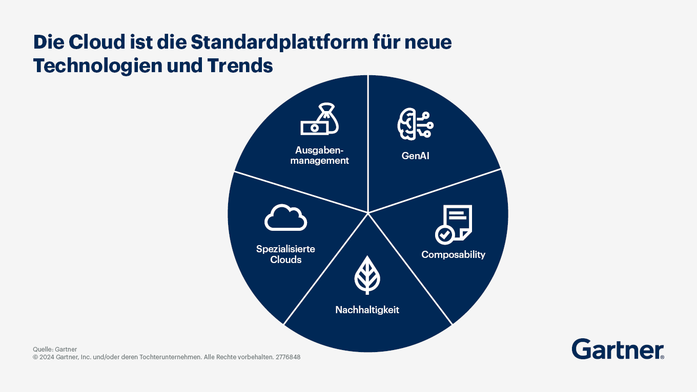 Einfaches Cloud Computing Diagramm