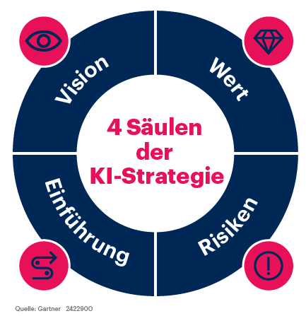 Kostenlose KI-Beratung – Einstieg in Künstliche Intelligenz mit E1 ...