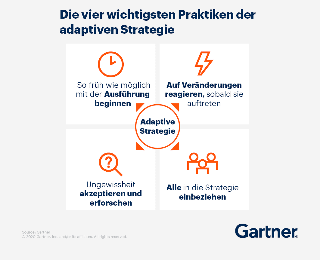 Strategische Planung: Was, Warum, Wie, Vorlage | Gartner