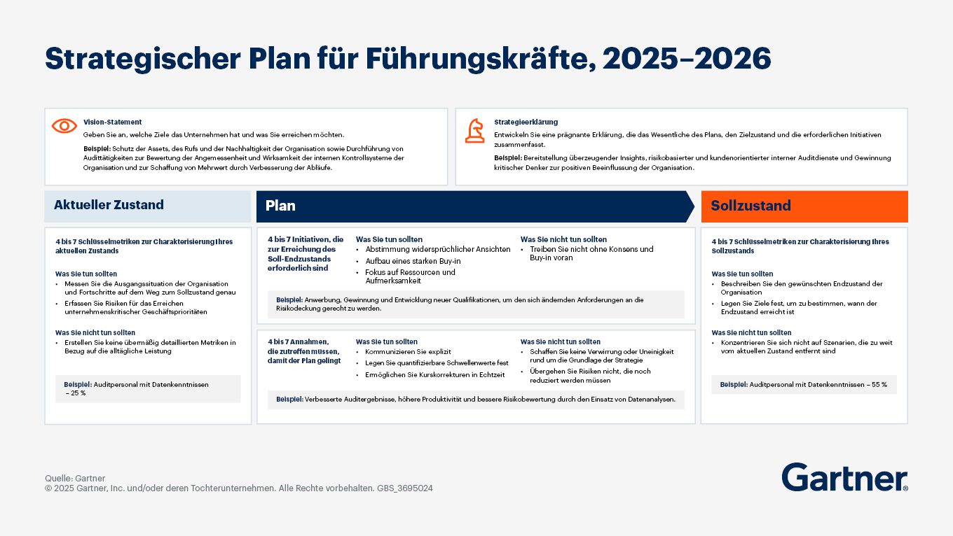 Strategische Planung: Was, Warum, Wie, Tools und Vorlagen