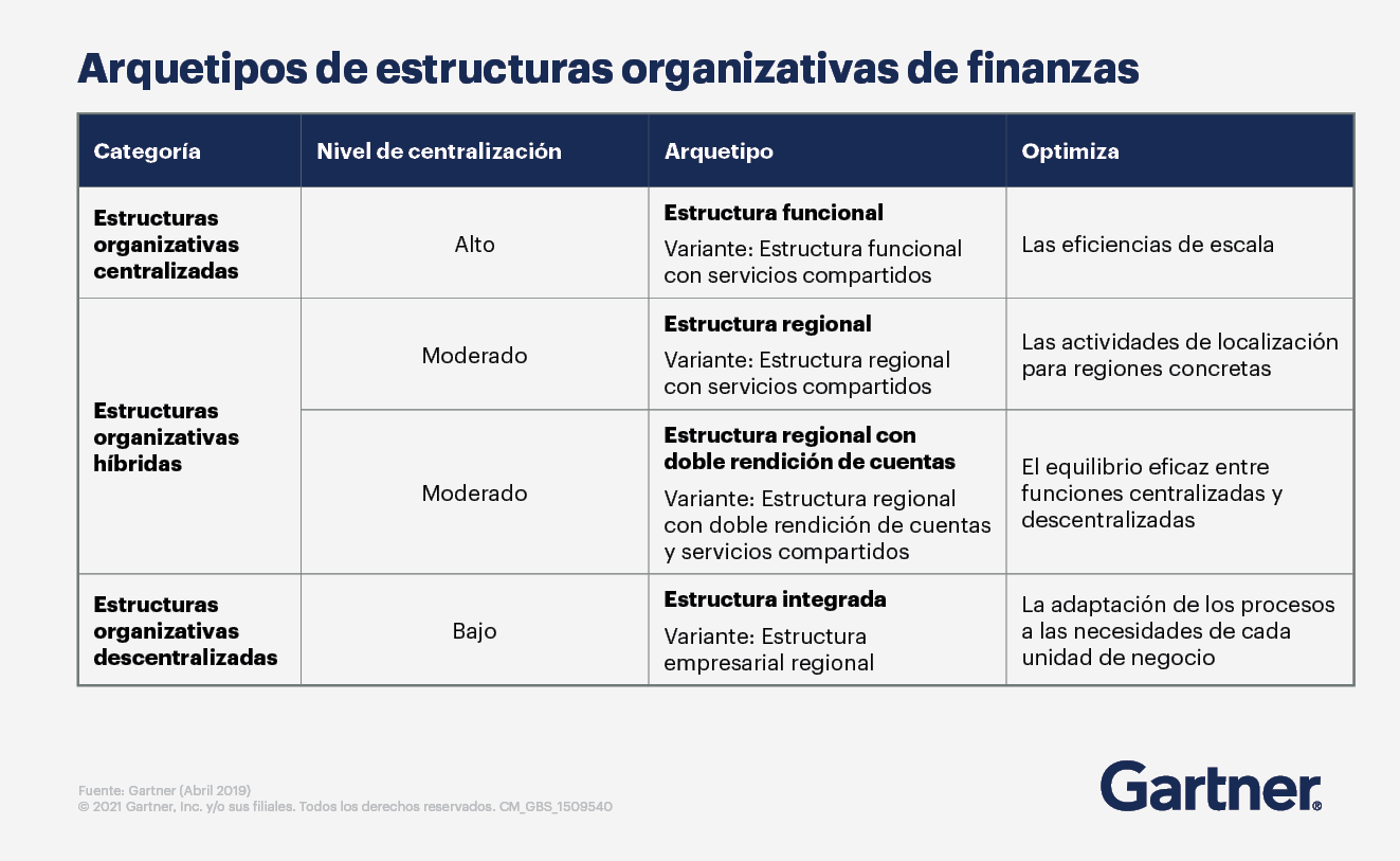 Estructura Del Departamento De Contabilidad