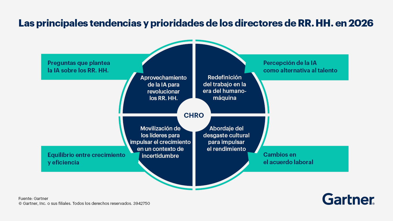 Diagrama Del Ser Verdadero Y Falso