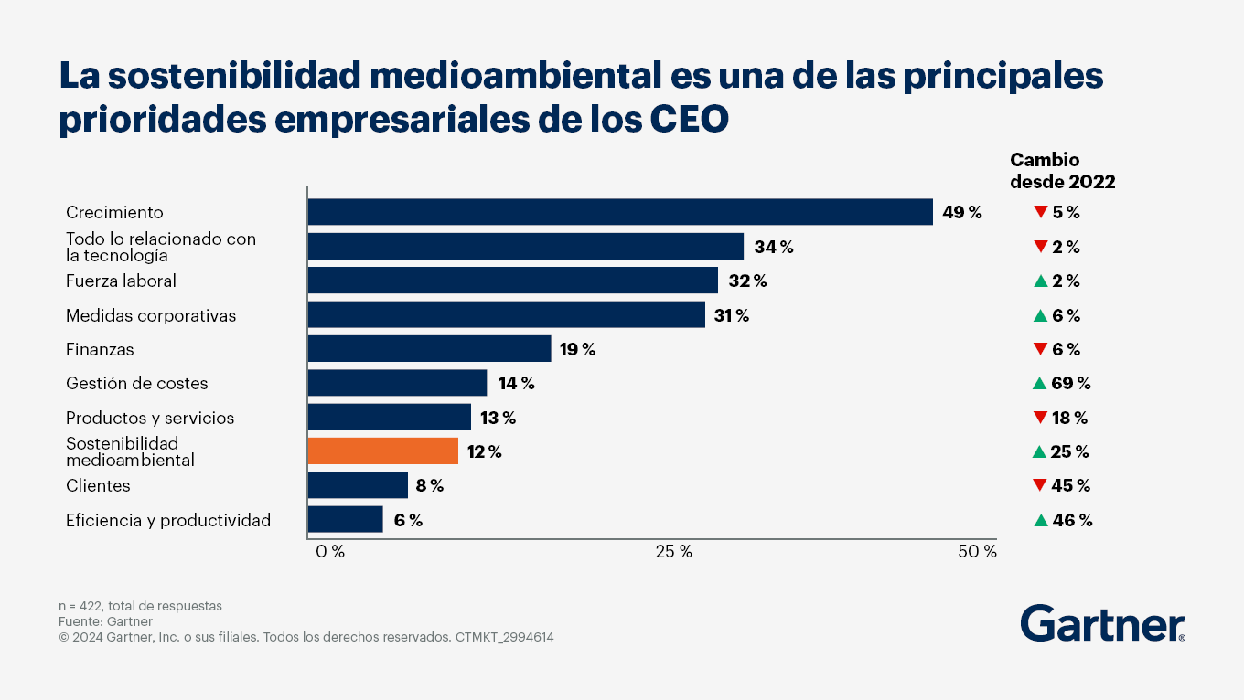 Sostenibilidad empresarial: estrategia, plan y beneficios