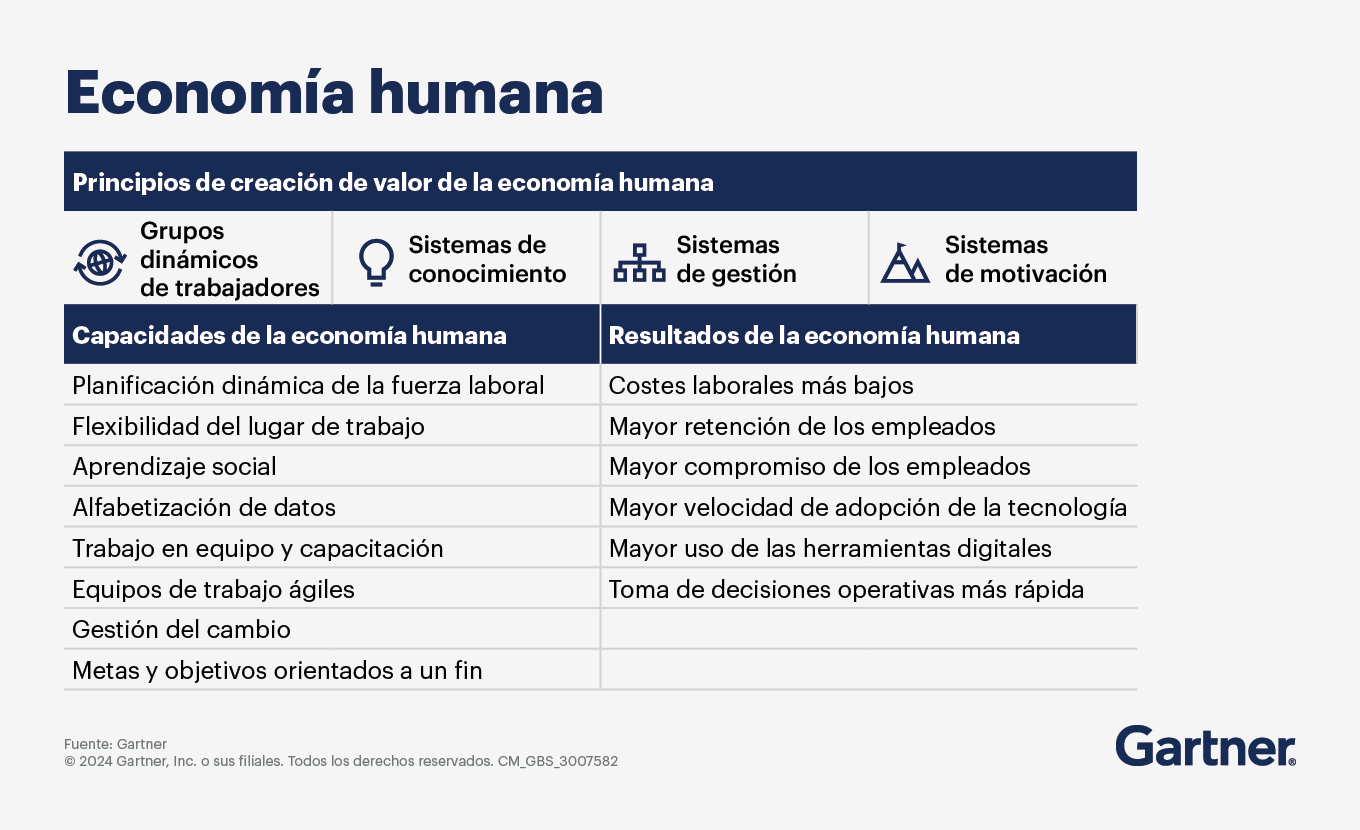 Supply Chain Top 25: las mejores cadenas de suministro 2024