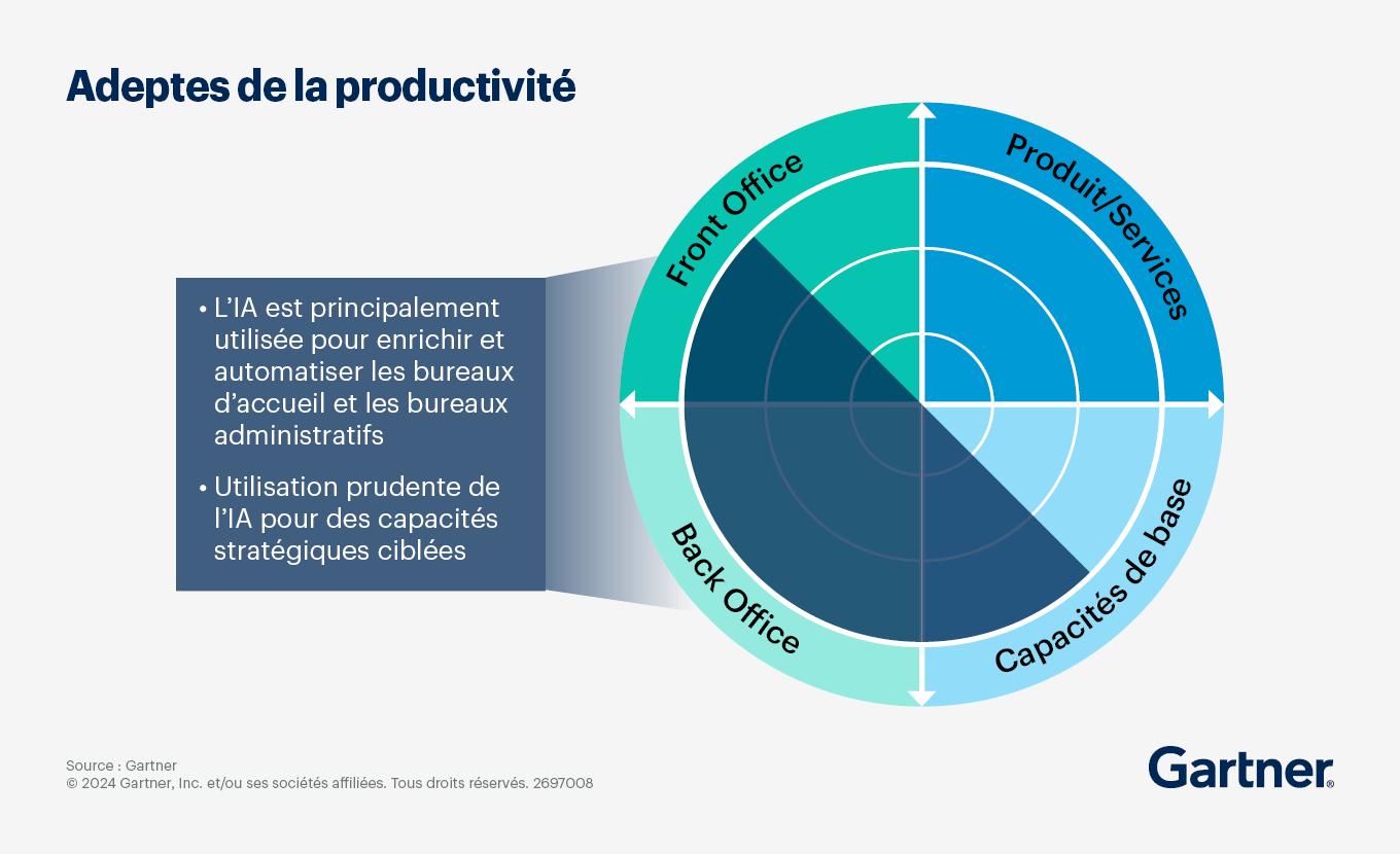 Préparez l’IA : Plan d’action pour les responsables informatiques
