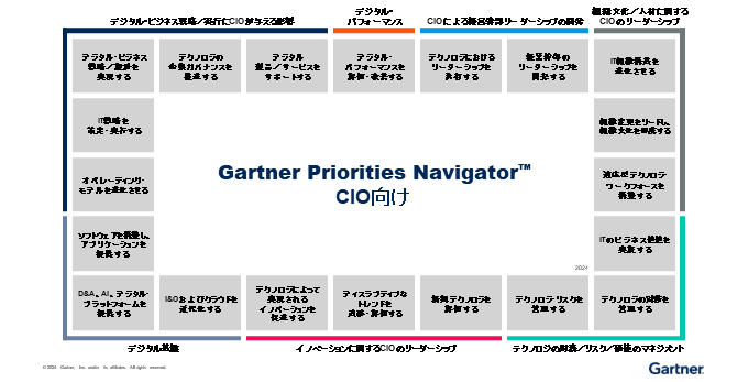 Gartner for CIOs: CIOおよびITリーダーに向けた信頼できるアドバイス、知見、ツール | ガートナー
